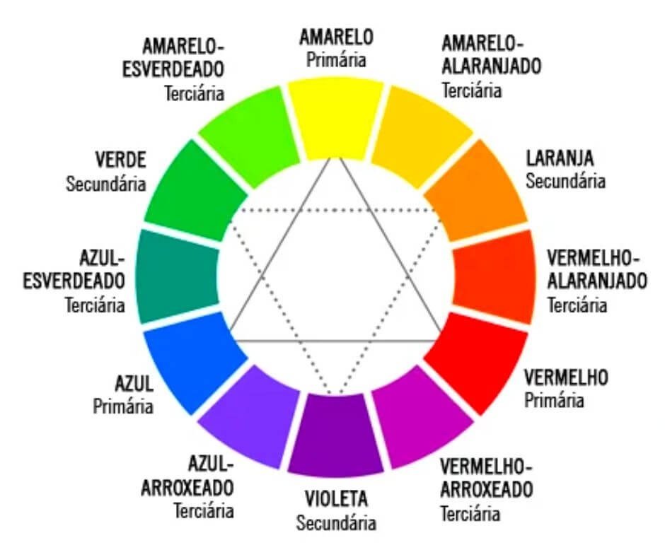 Círculo cromático: Como combinar cores (Guia Completo) - La Luna